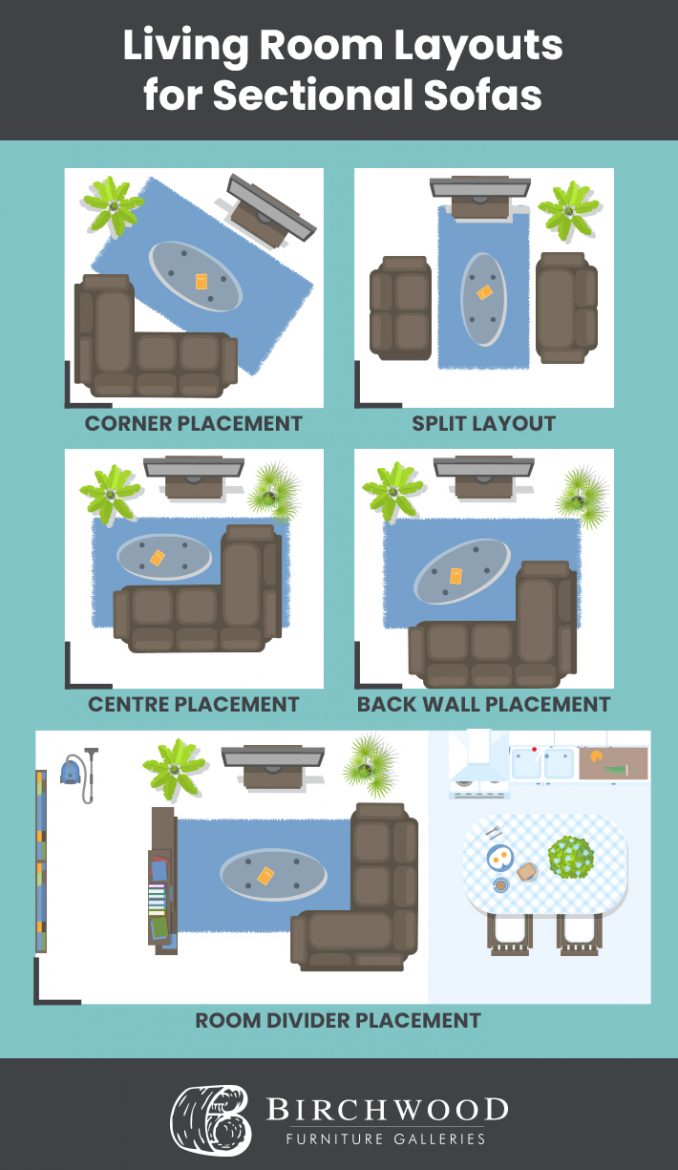 How to Arrange Sectionals in a Living Room